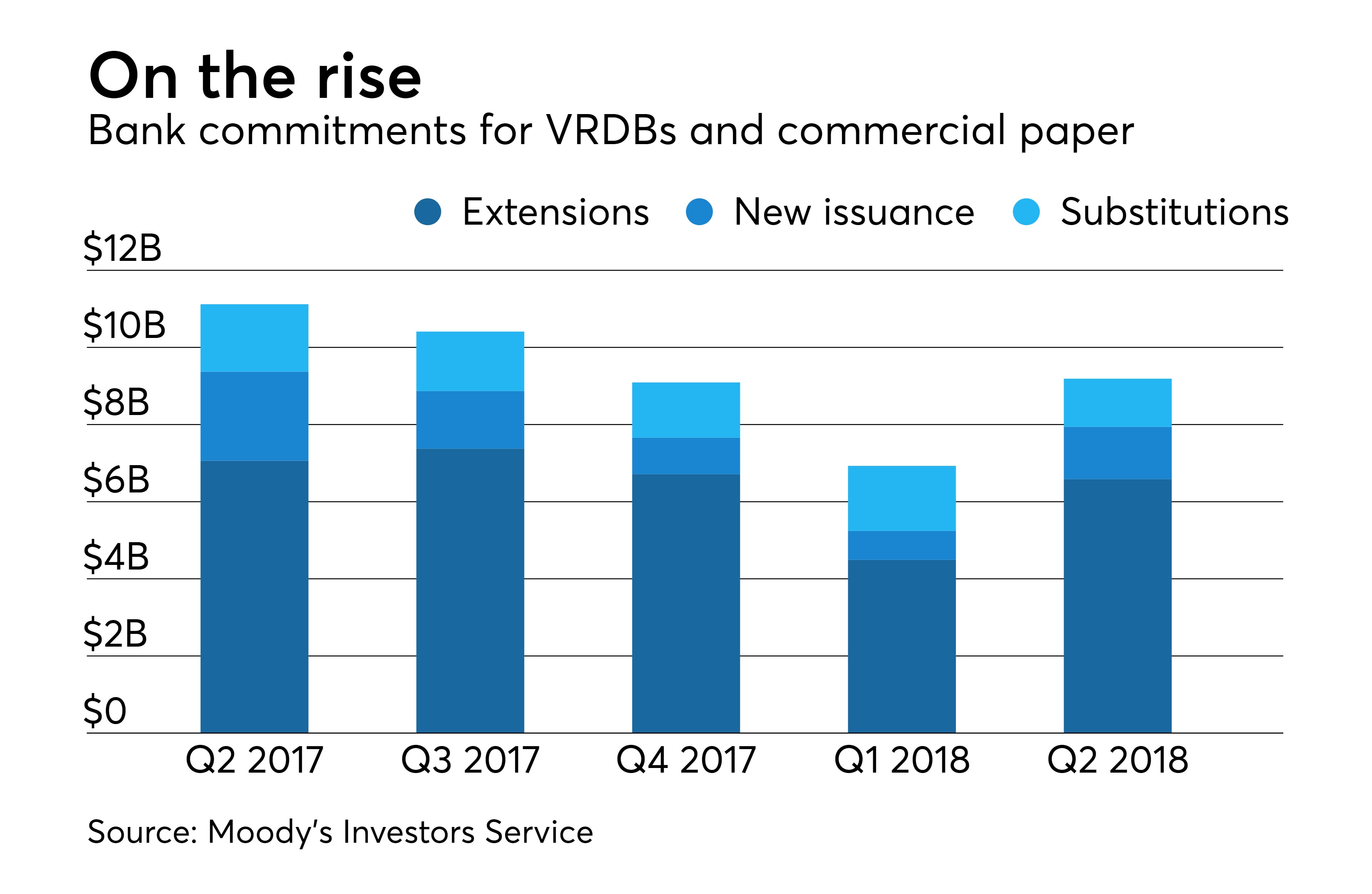 Moody's: Q2 increase in bank support reflects end of decade-long ...