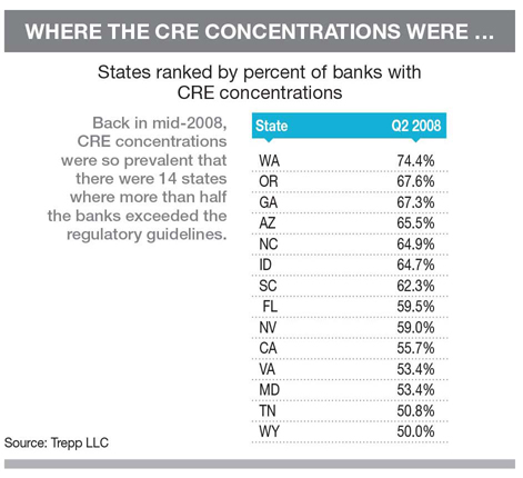 Red Flag Redux for Banks' CRE Levels? | American Banker