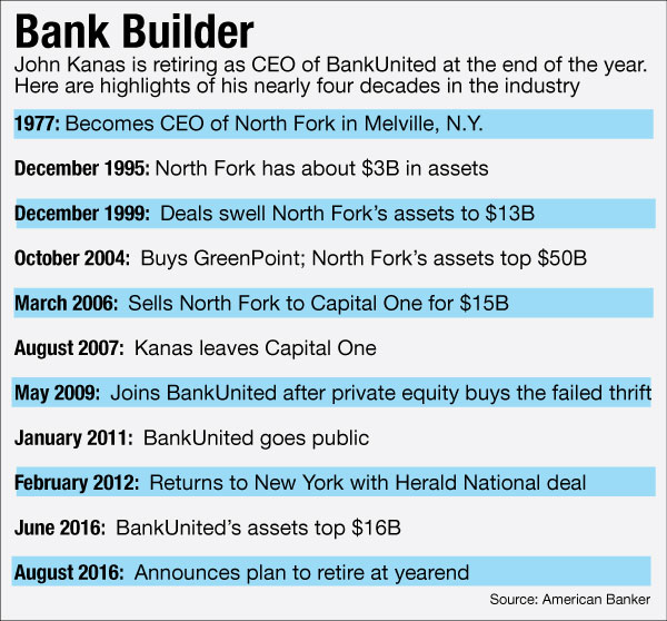 What's Next for Bank Dealmaker John Kanas? | National Mortgage News