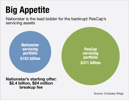 Nationstar's Creative Financing Maintains Growth Tear | American Banker