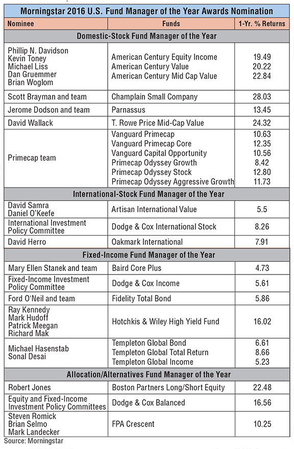 Morningstar announces Fund Manager of the Year nominees | Financial ...