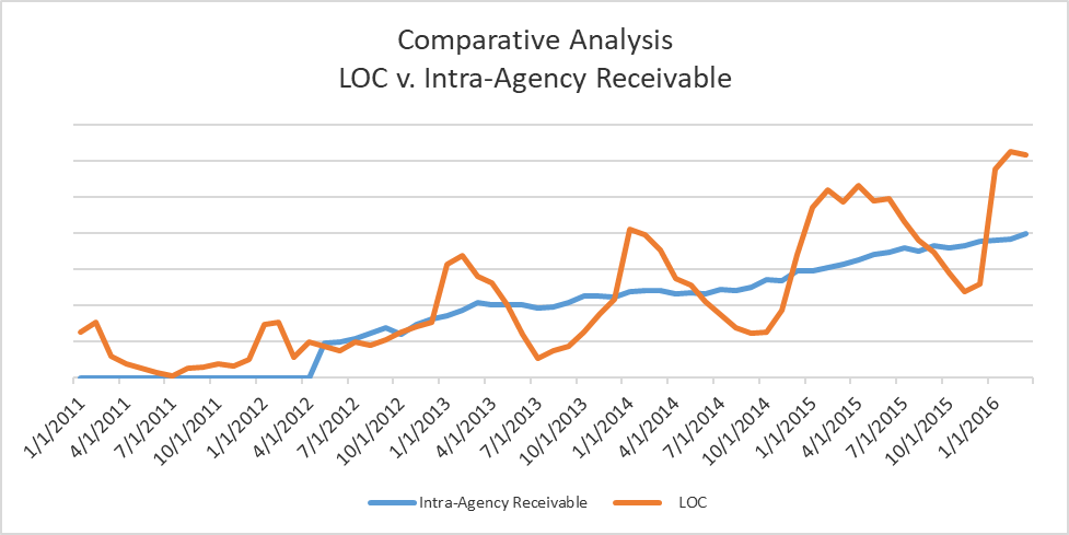 Using data analytics in forensic investigations | Accounting Today