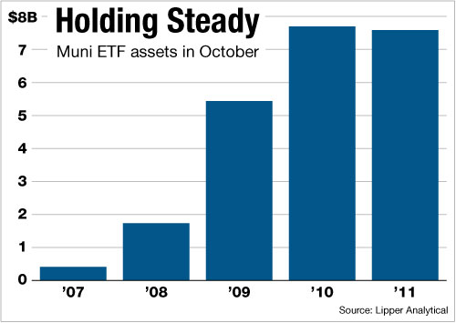 Muni ETFs Stand By Their Niche | Bond Buyer