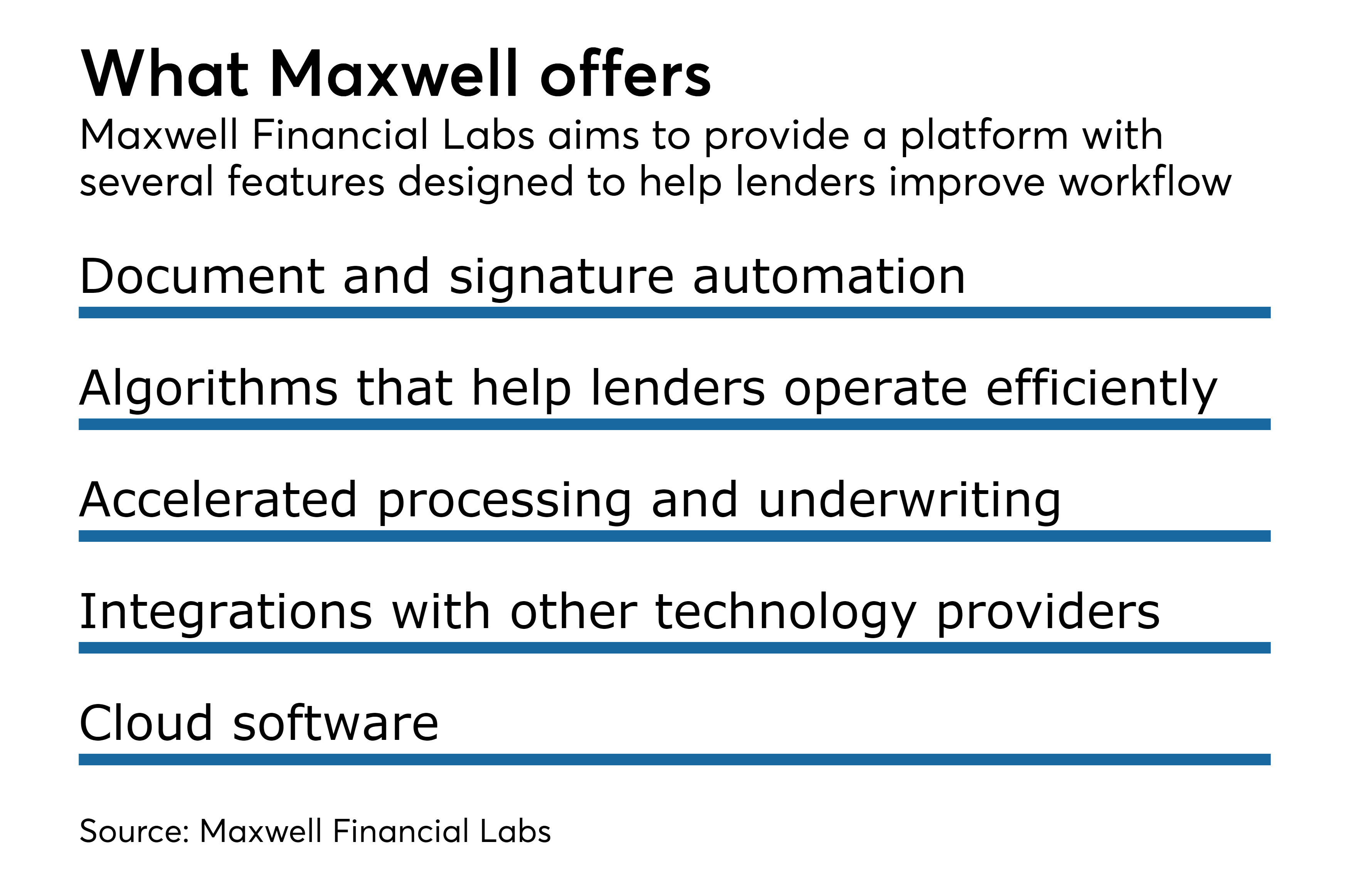 Maxwell Financial Labs gets new round of funding | National Mortgage News
