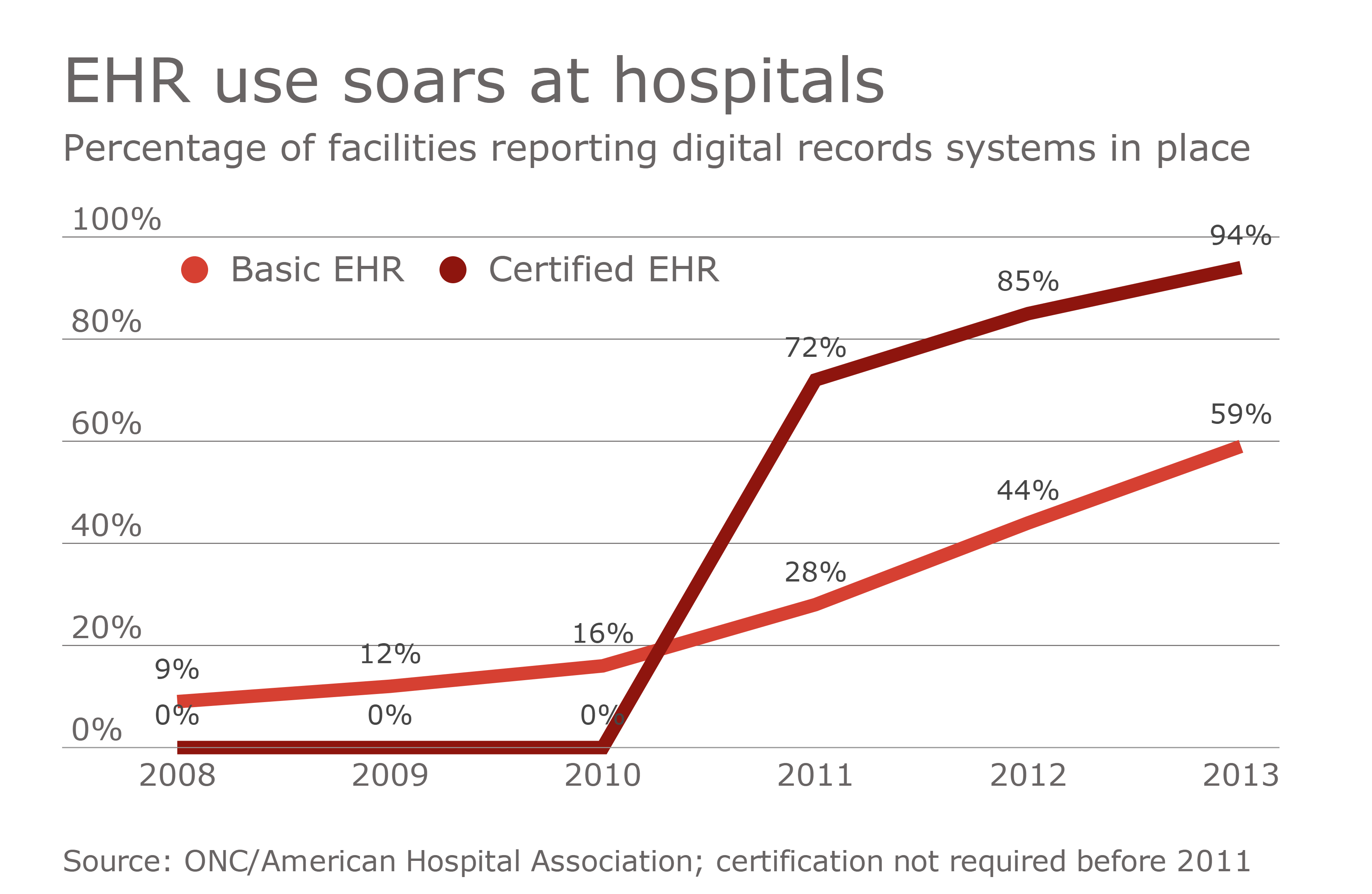 How to assess a looming decision on an EHR replacement | Health Data ...
