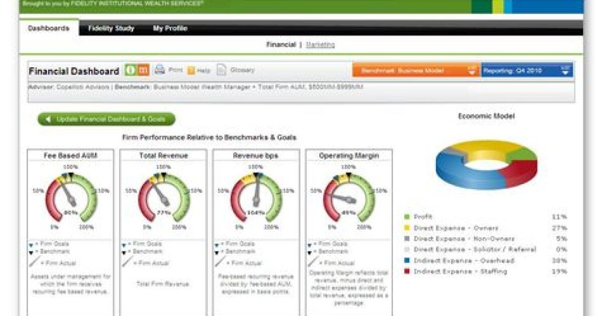 Fidelity's New Benchmarking Dashboards Help RIAs See How They Stack Up | Financial Planning