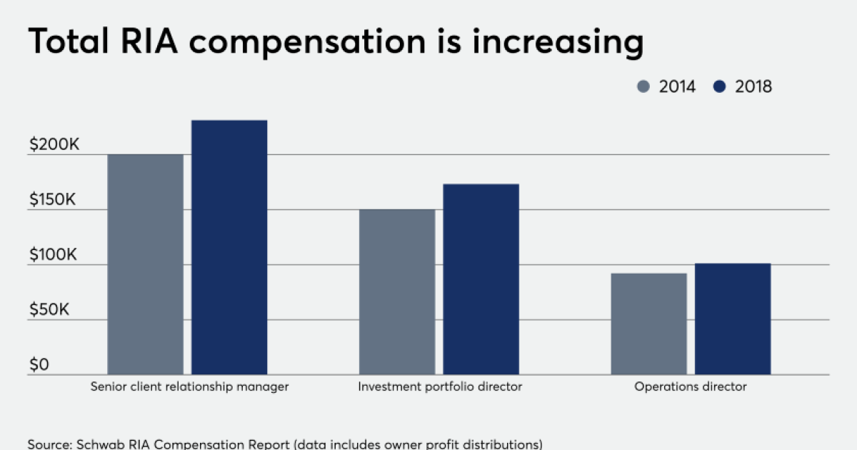 What wirehouse financial advisors should know about opening an RIA ...