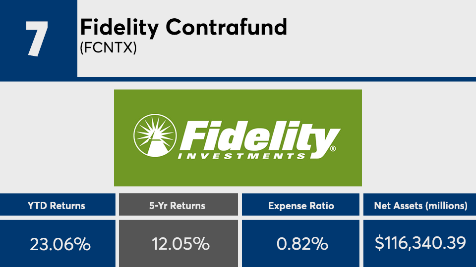 American Funds, Vanguard, Fidelity mutual funds and ETFs among the ...