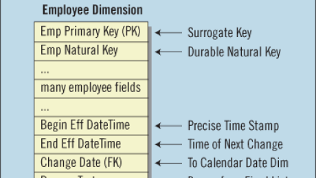 Ralph Kimball | Information Management
