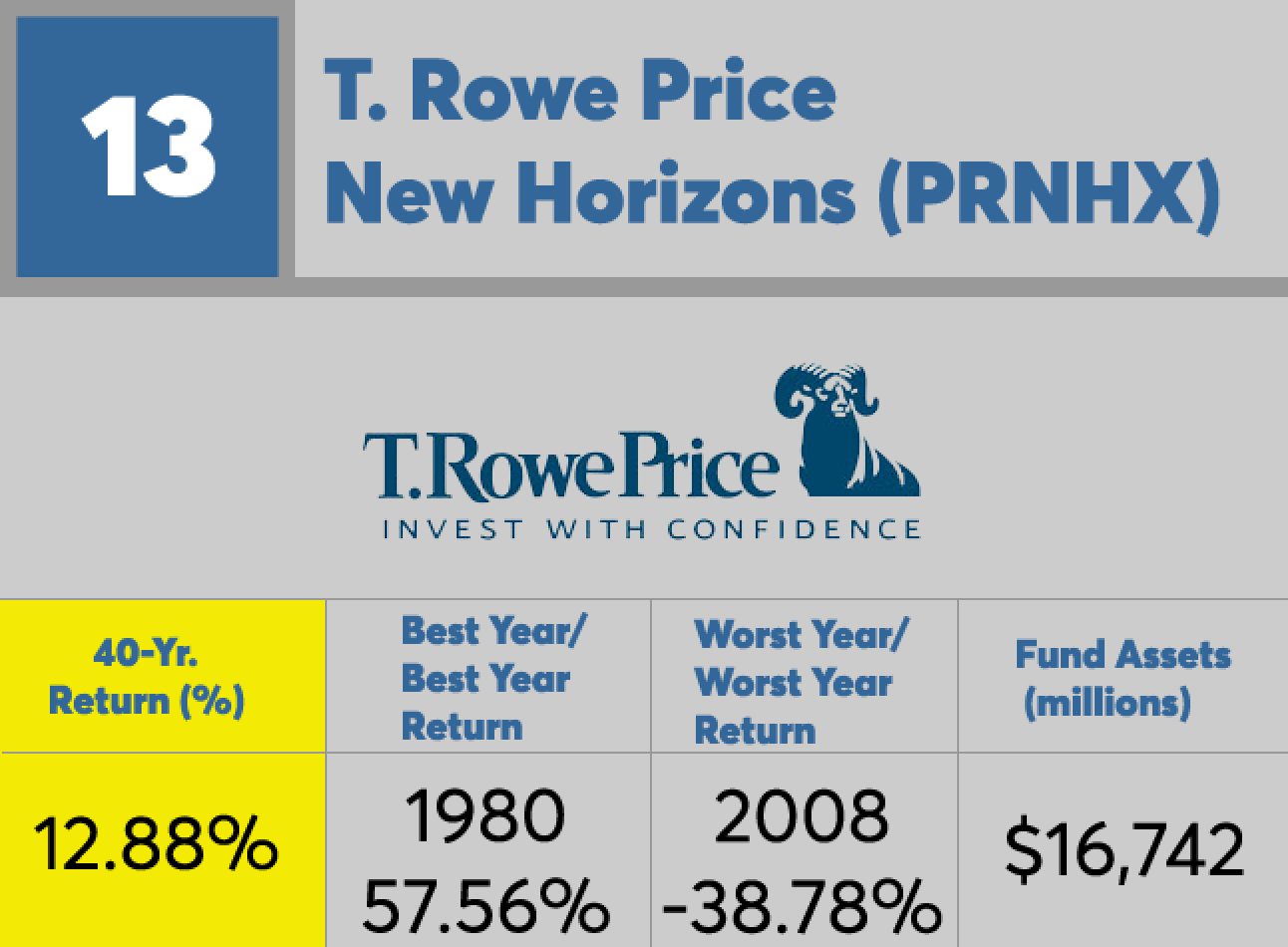 Top funds for the past 40 years | Financial Planning