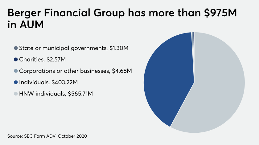Largest independent financial advisor recruiting moves of 2020 ...