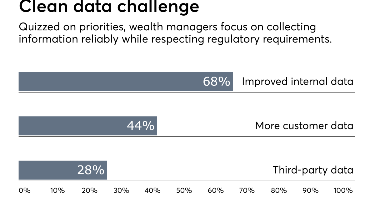 Amazon, big data, advanced analytics for RIAs | Financial Planning