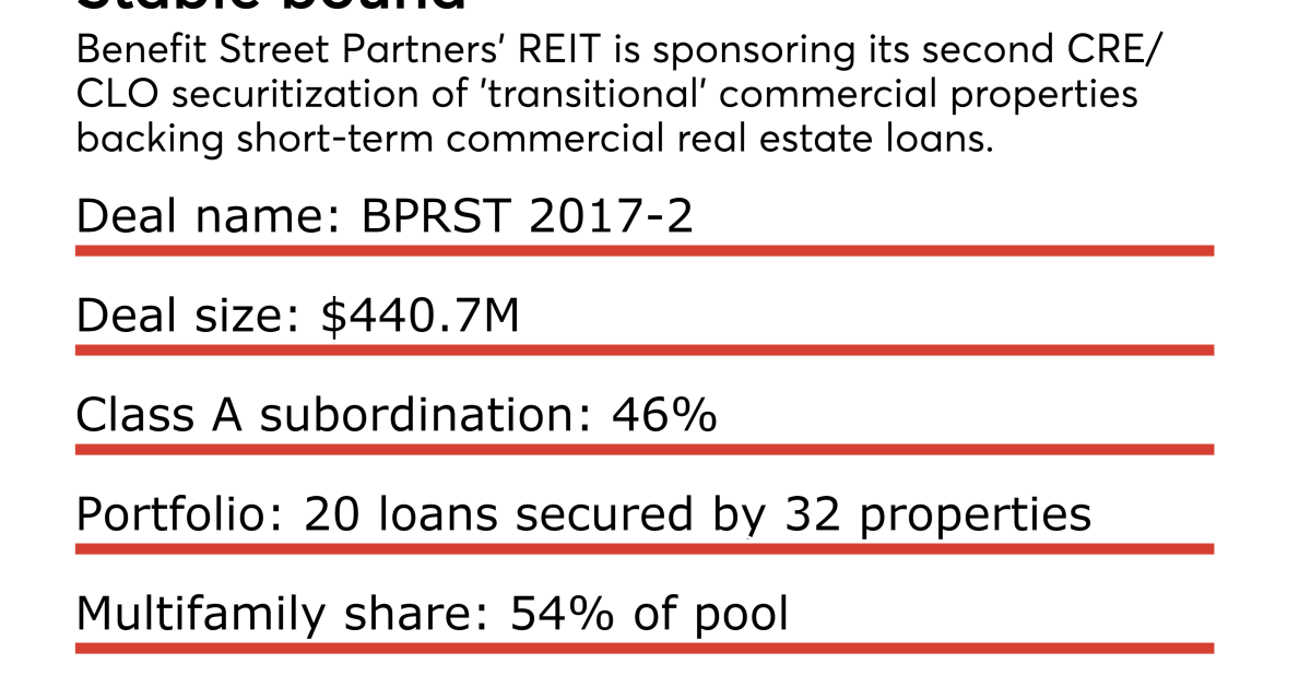 Benefit Street Partners returns with $440.7M CRE CLO | Asset ...