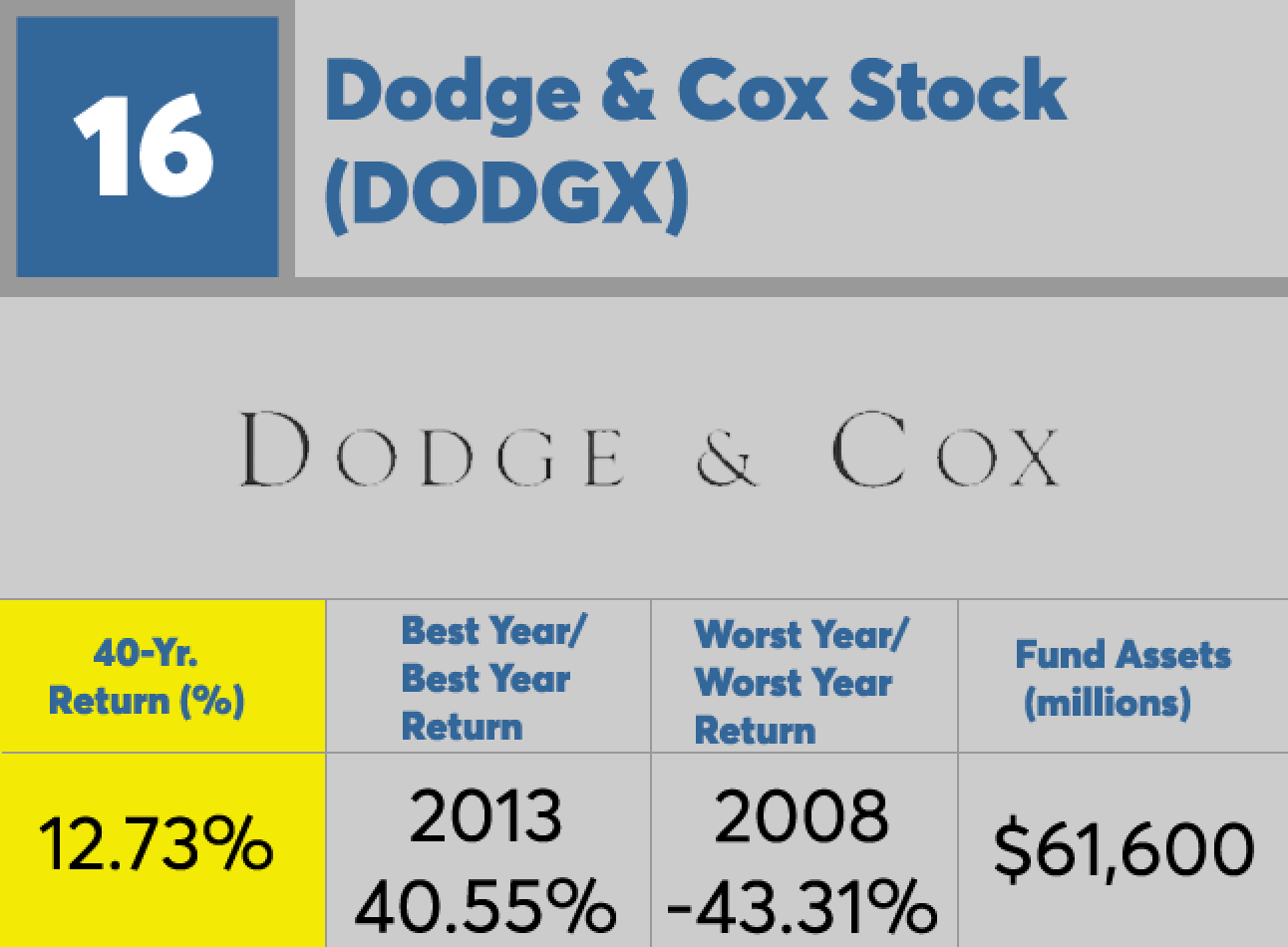 Top funds for the past 40 years | Financial Planning
