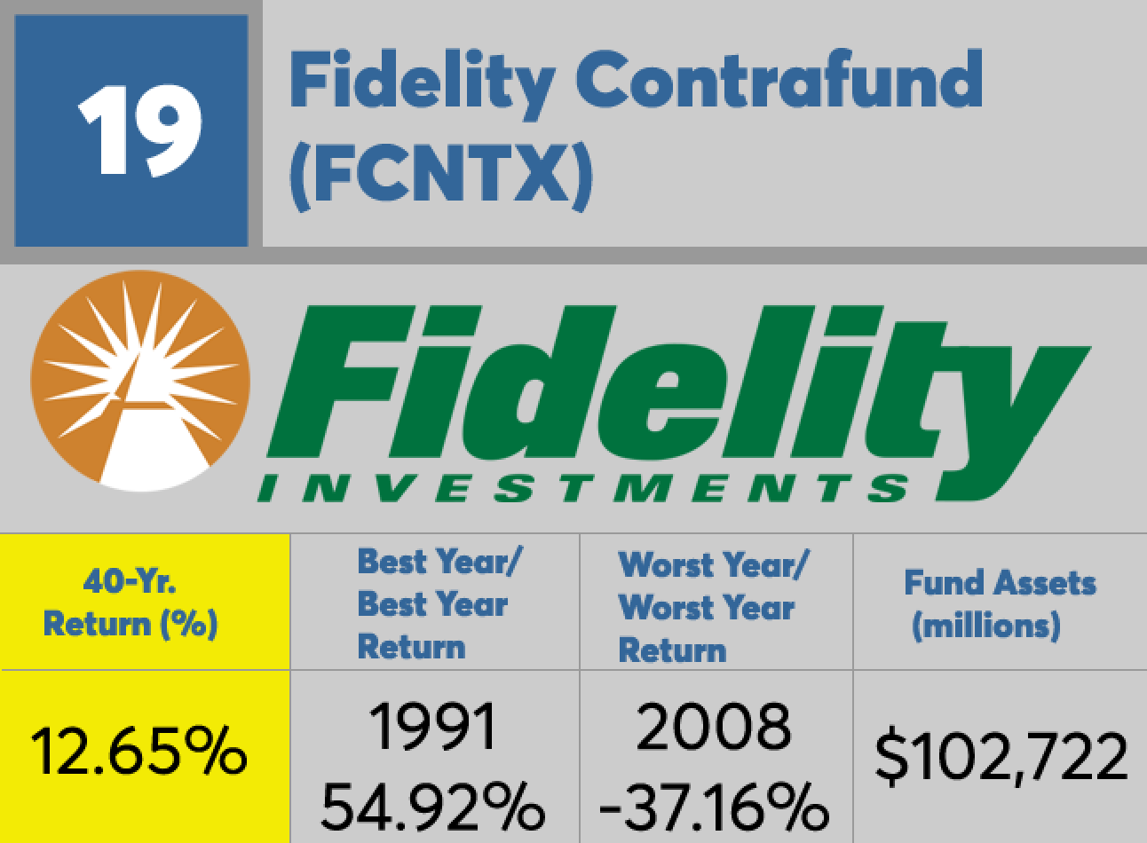 Top funds for the past 40 years | Financial Planning