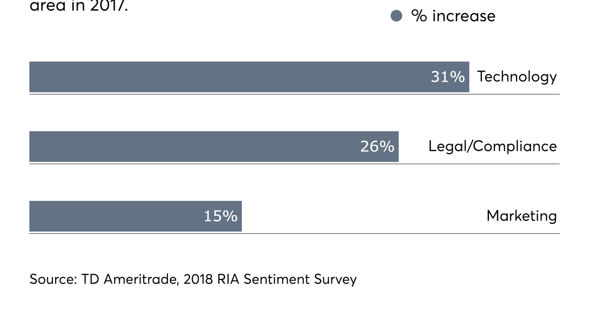 Retirement Planning Software ripe For Modernization Financial Planning retirement-planning-software-ripe-for-modernization-financial-planning