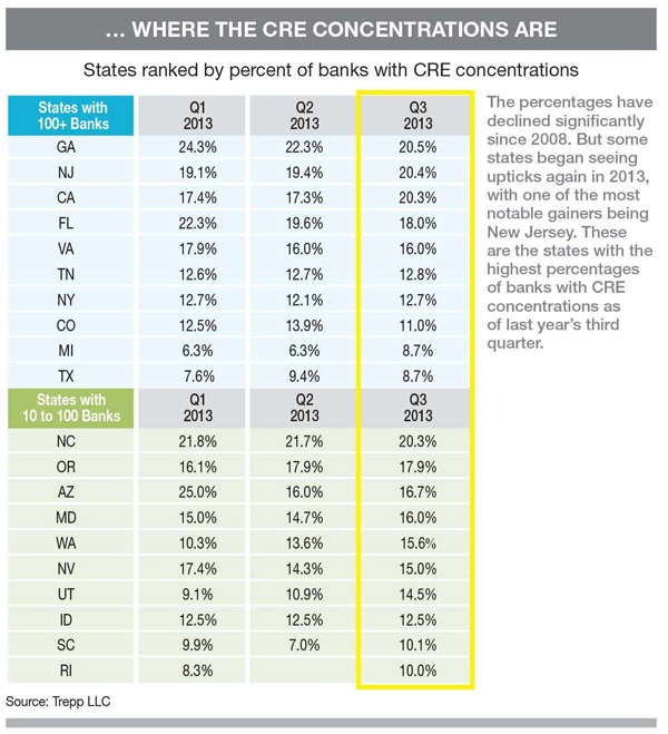 Red Flag Redux for Banks' CRE Levels? | American Banker