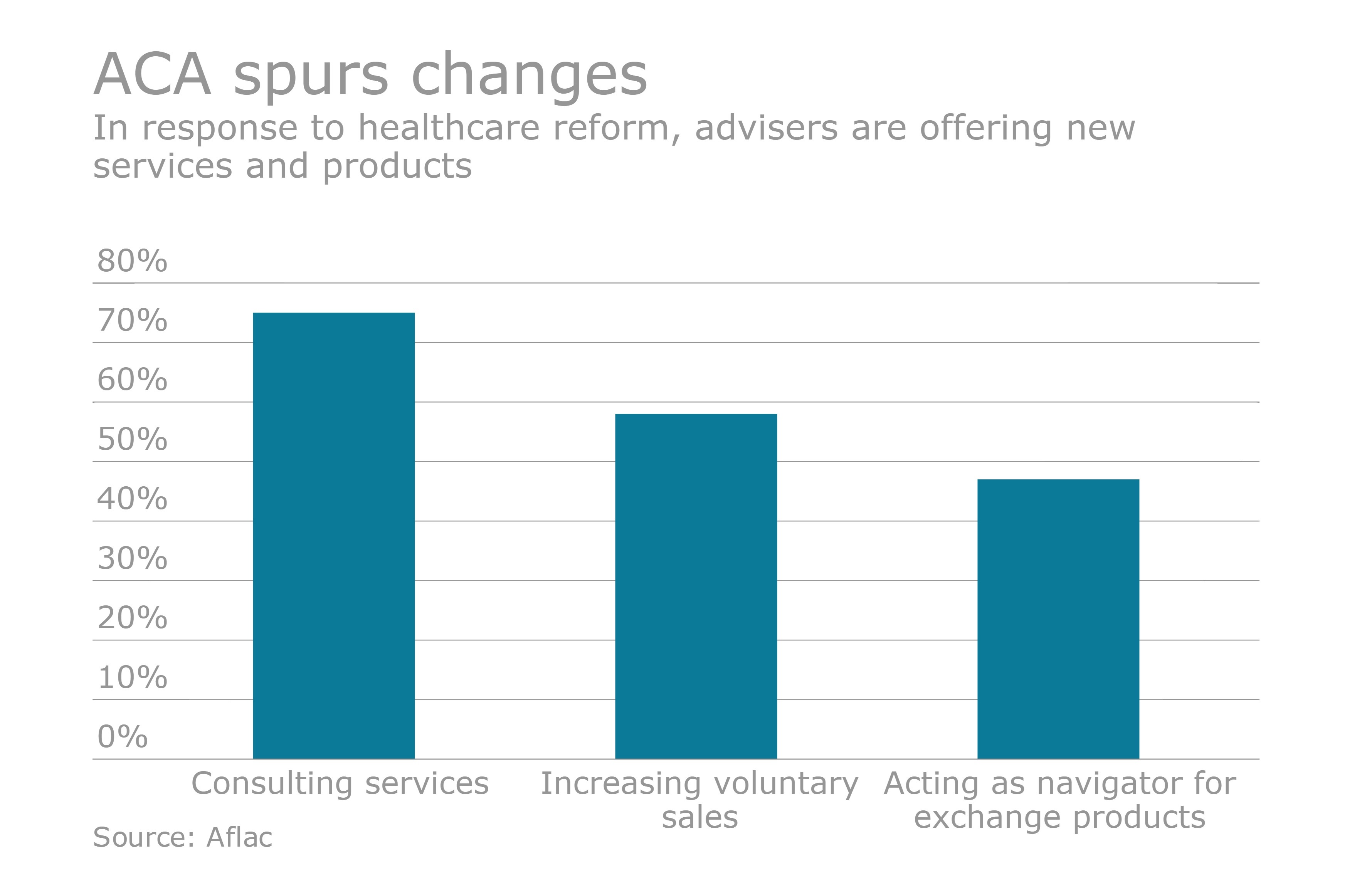 How the ACA is squeezing benefit brokers | EBA | Employee Benefit News