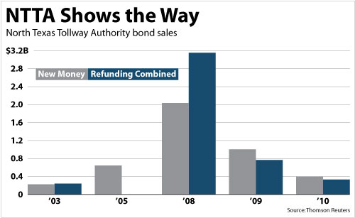 NTTA Offering a Texas-Sized $1.3B | Bond Buyer