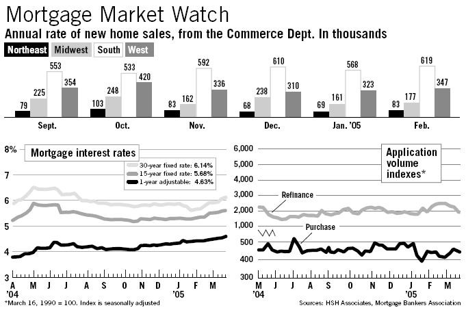 Infographic: Mortgage Market Watch | American Banker