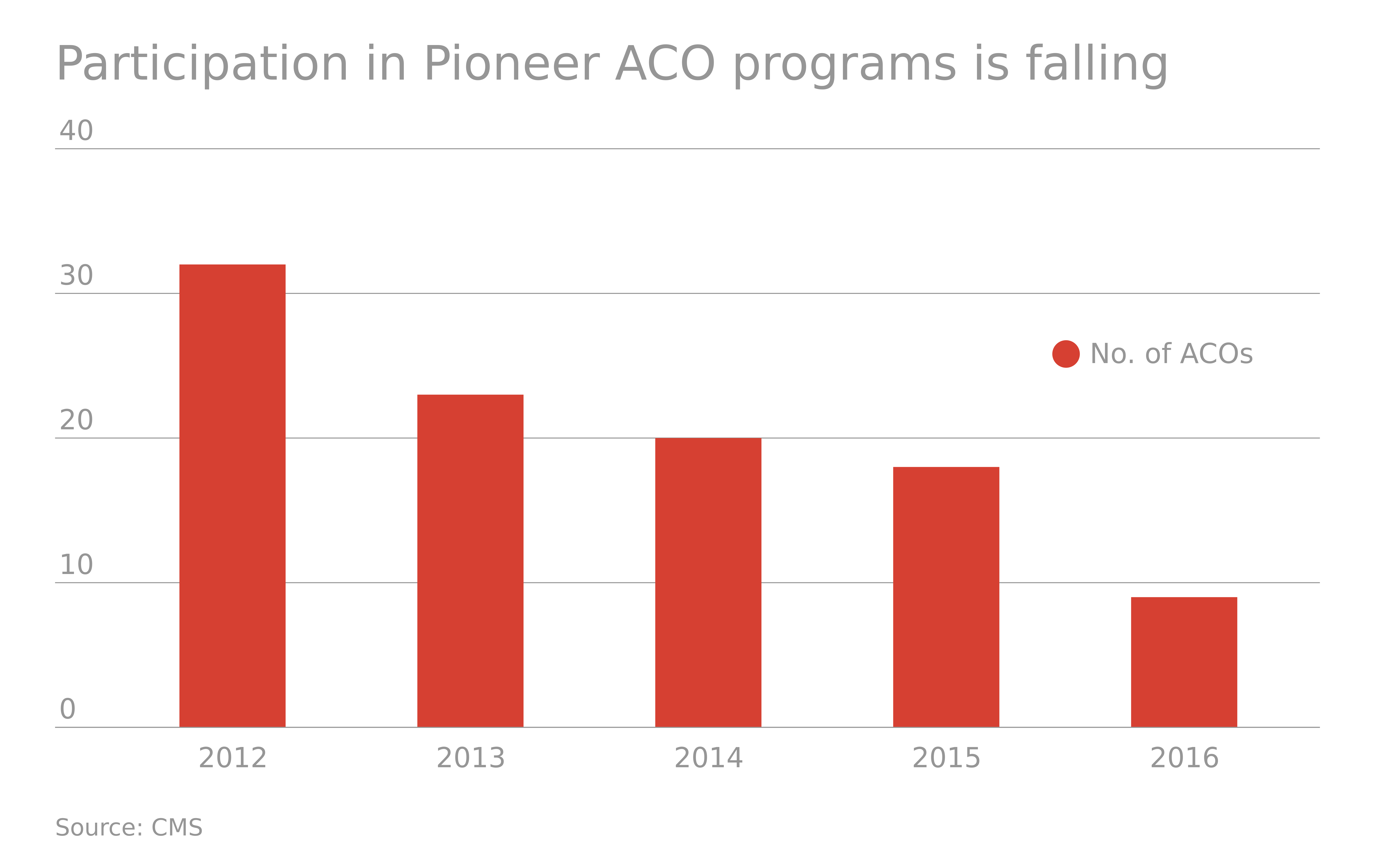 Analytics Care Management Crucial For Next generation ACOs Health analytics-care-management-crucial-for-next-generation-acos-health