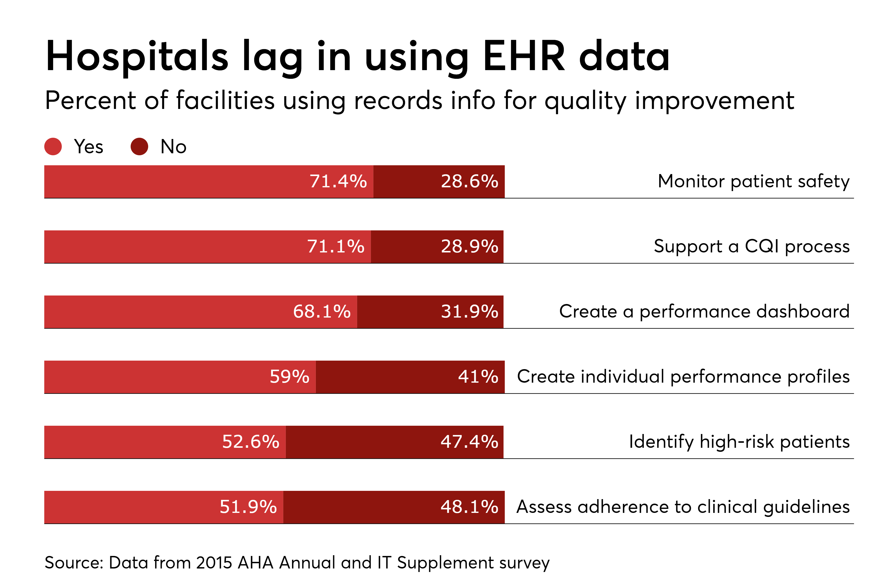 Digital divide also affects how some providers use EHRs | Health Data ...