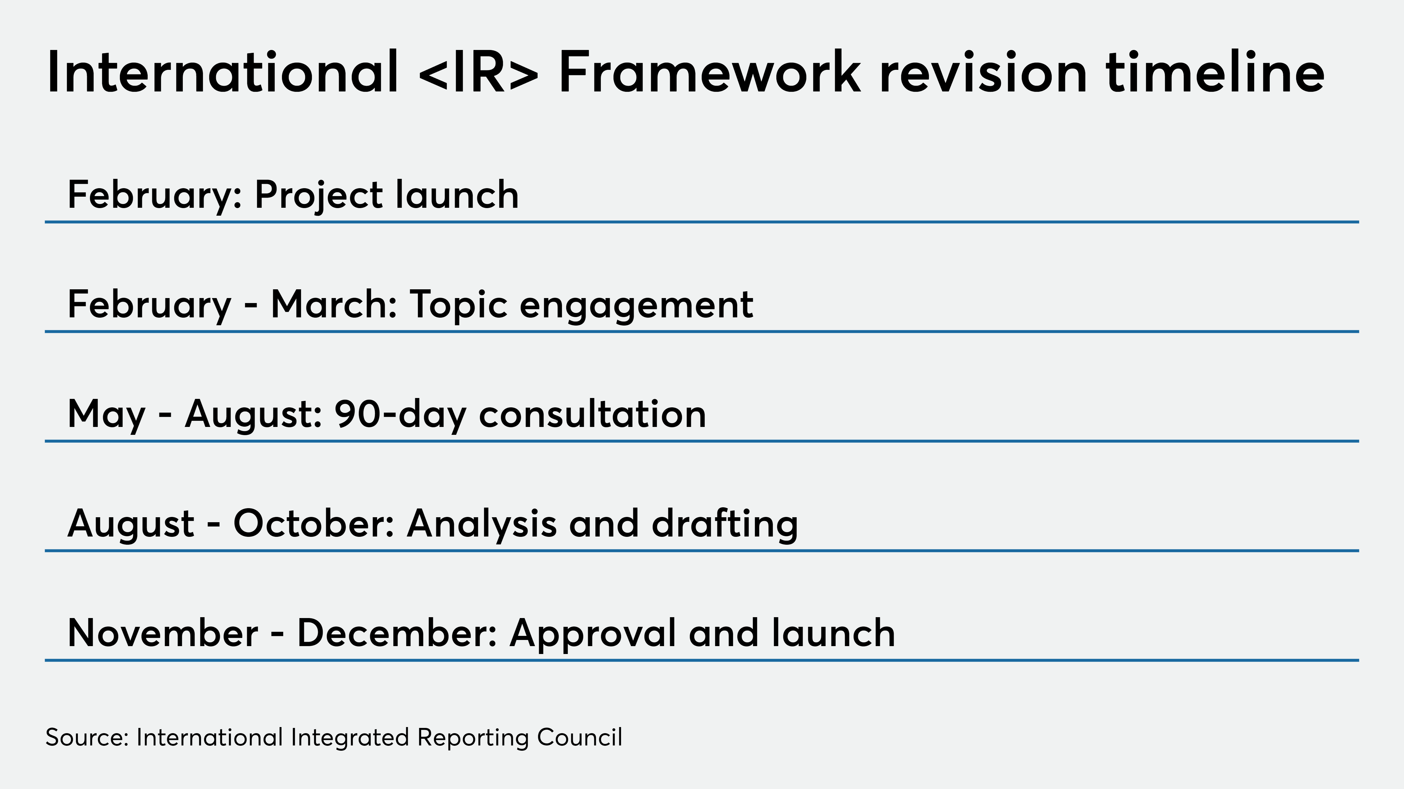 IIRC Plans Major Revision To Integrated Reporting Framework 