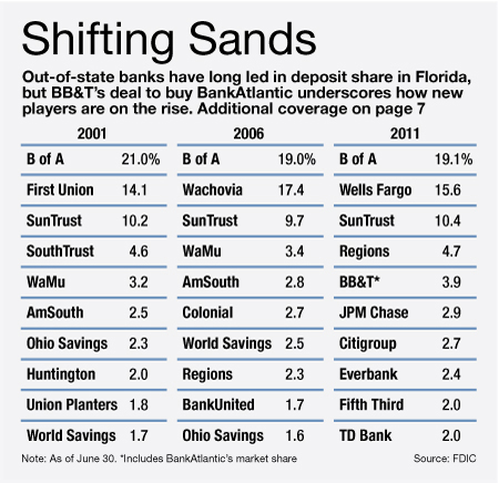 BankAtlantic's Levan Touts an 'Elegant Solution' from Thrift Sale ...