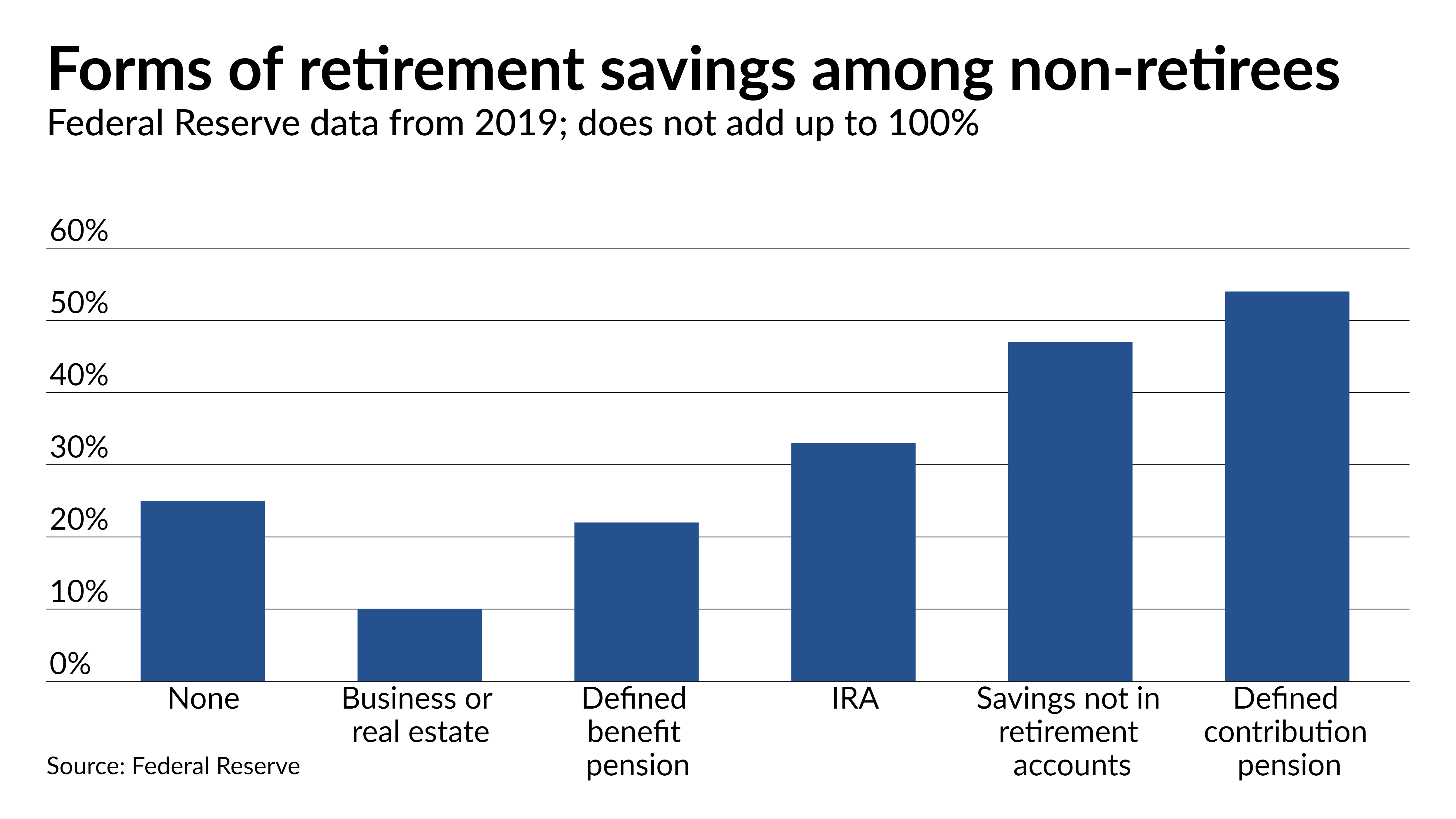 Retirement Planning Graph
